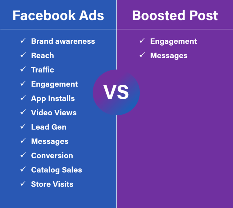 Why Facebook Ads are more Effective Than Boosted Posts